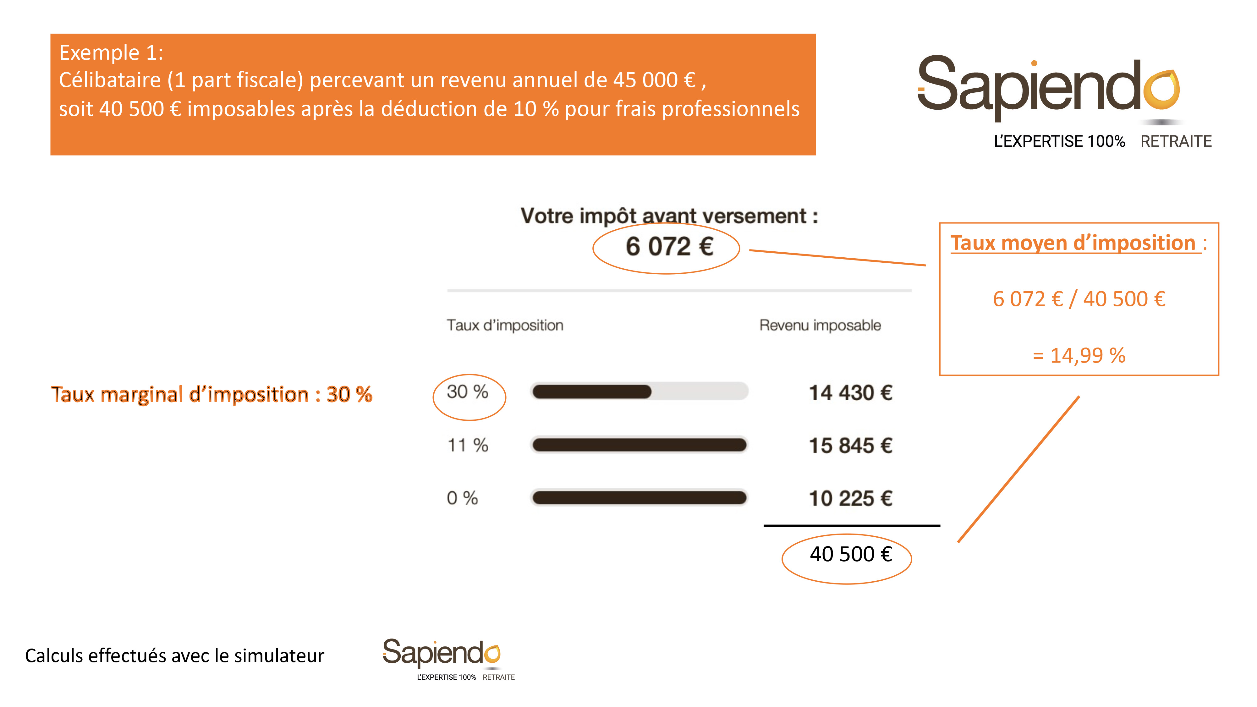 Sapiendo - Impôts sur le revenu : Différences taux